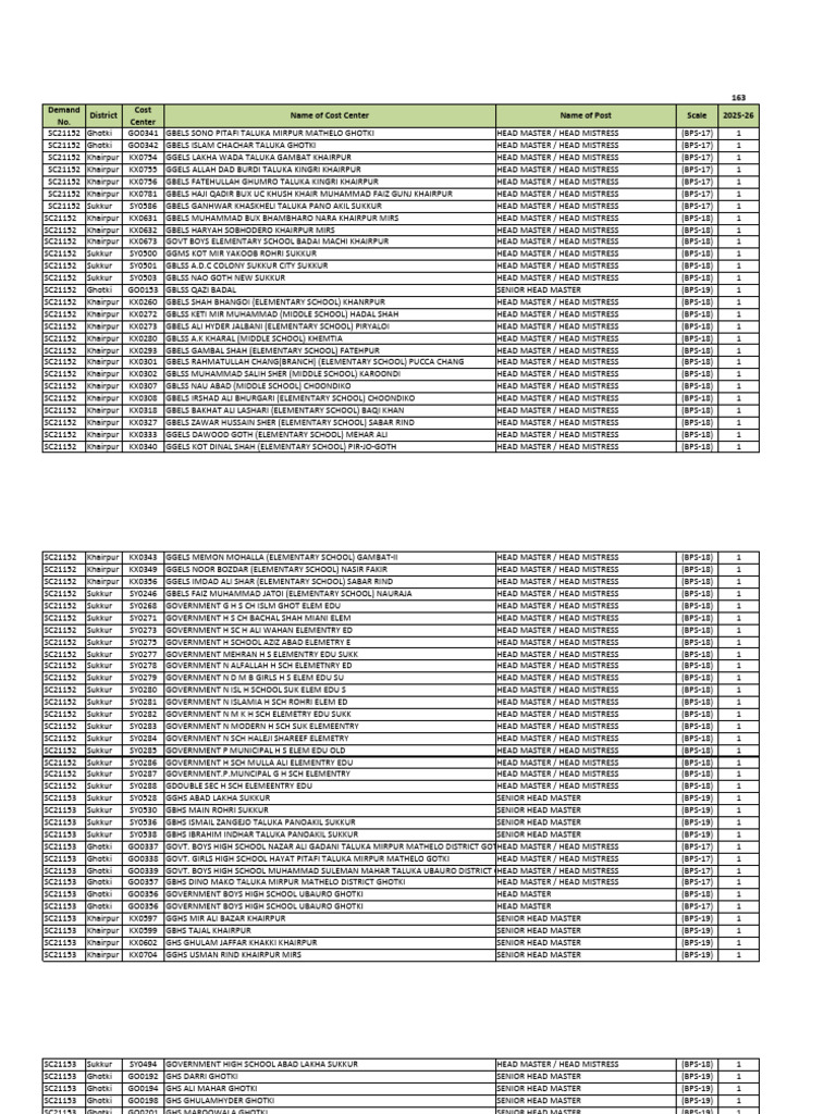 New Sne 2025 HM & Senior HM | PDF