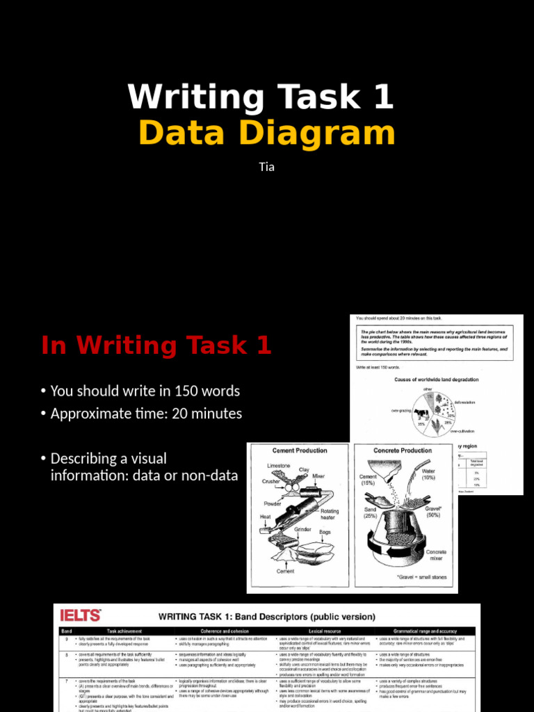 Writing Task 1 - Data Diagram | PDF | Pie Chart | Linguistics