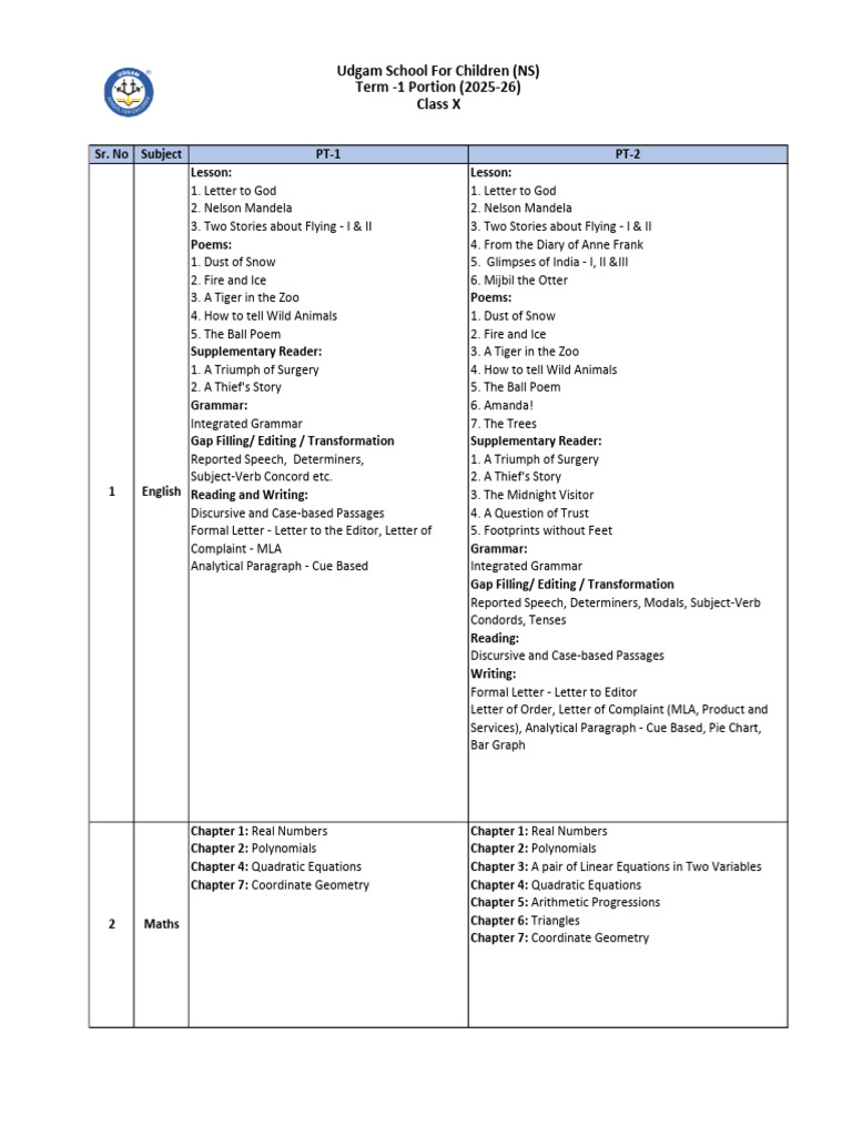 Class 10 PT - 1 and 2 Portion Paper | PDF