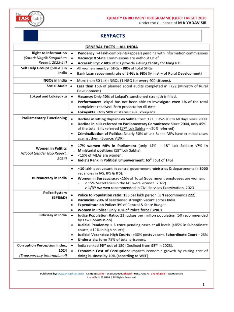 Good Governance Theme Factsheet - QEP 2026 - theIAShub None | PDF