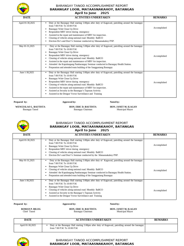 Tanod Accomplishment 2025 | PDF