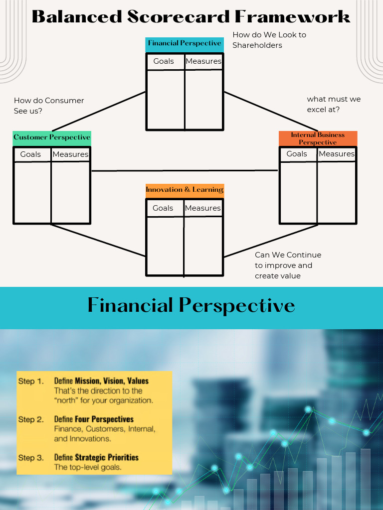 Balance ScoreCard Framework | PDF