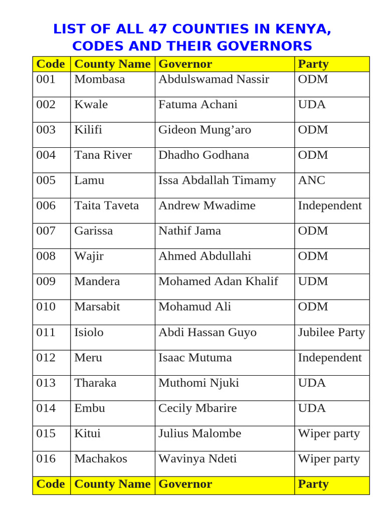 Kenya's 47 Counties and Governors List | PDF | Kenya