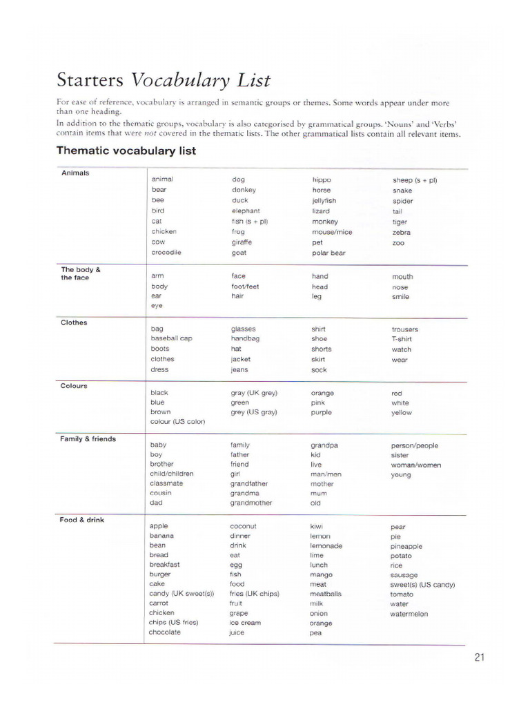 Starters Authentic 2 - Vocabulary List | PDF