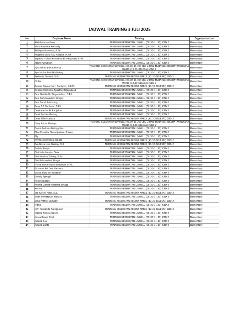 Jadwal Training 3 Juli Dept Elementary | PDF