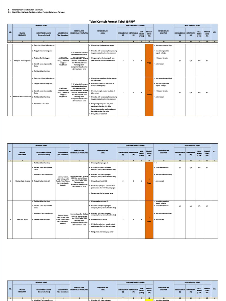 Tabel Contoh Form IBPR Kesehatan Kerja | PDF