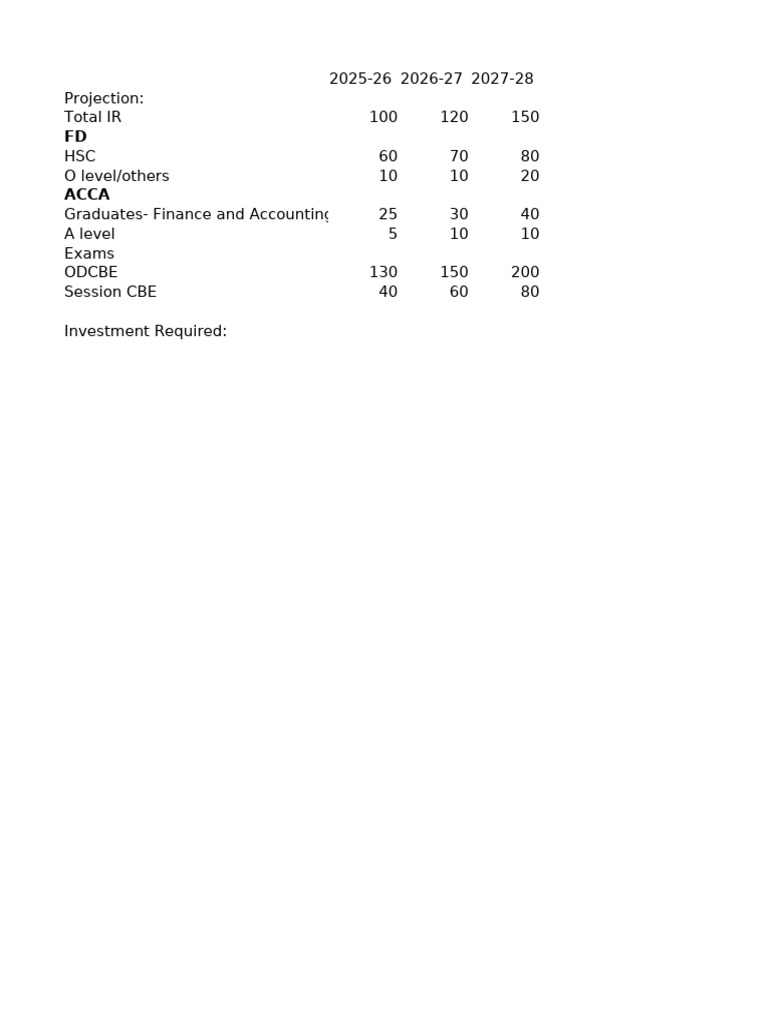 Balance Score Card 25-28 PSB | PDF | Business