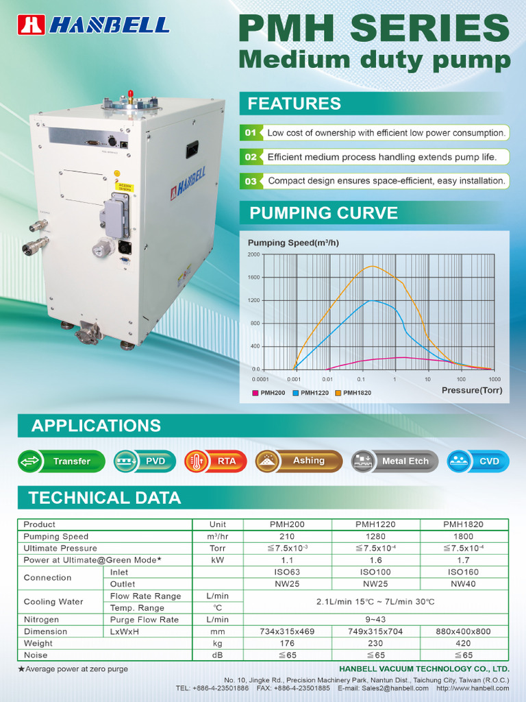 PMH Series Catalog | PDF