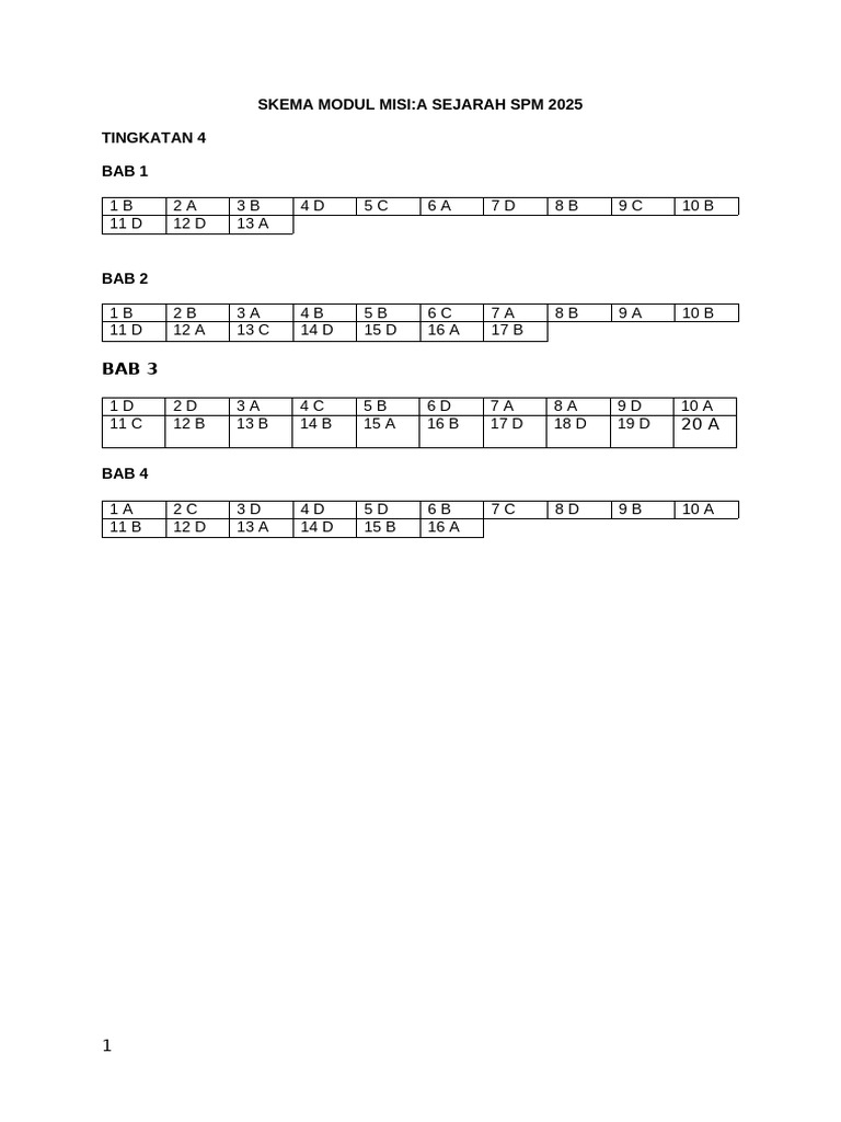 Skema Modul Misi A Sejarah | PDF