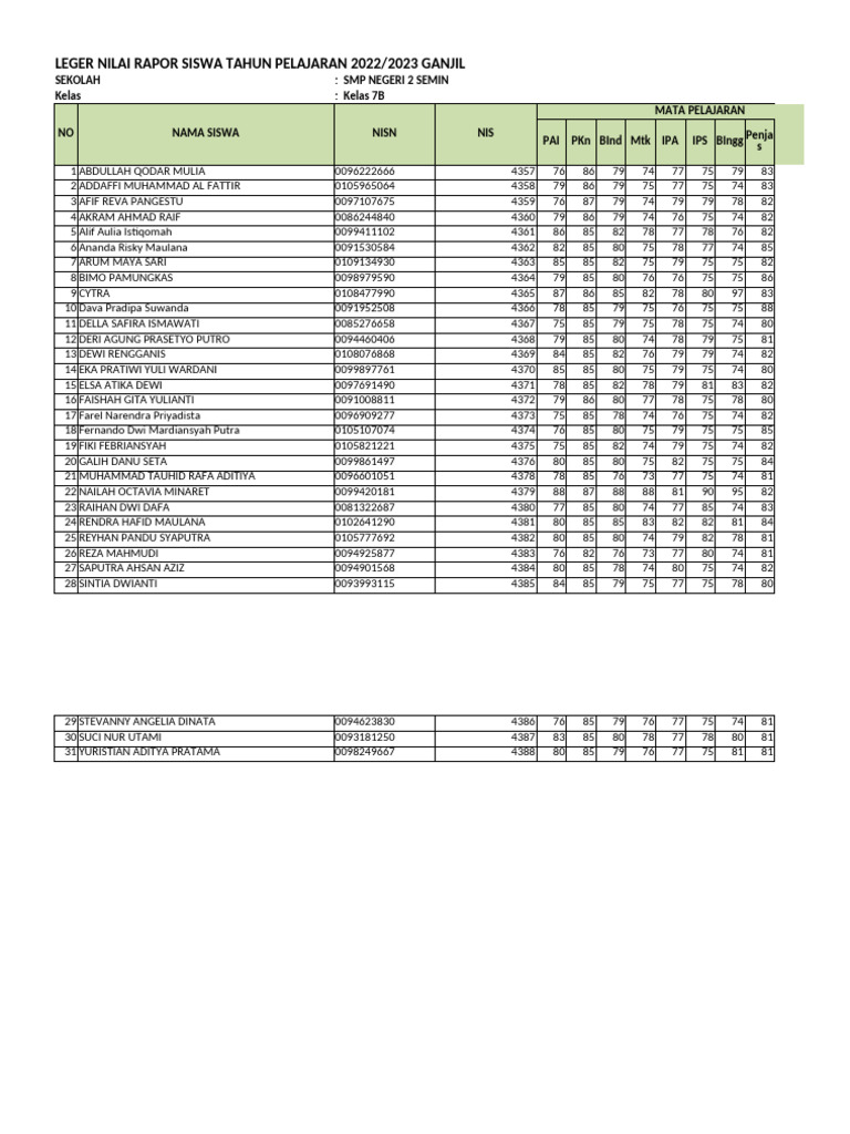 2223 Sem1 Kelas 7B | PDF