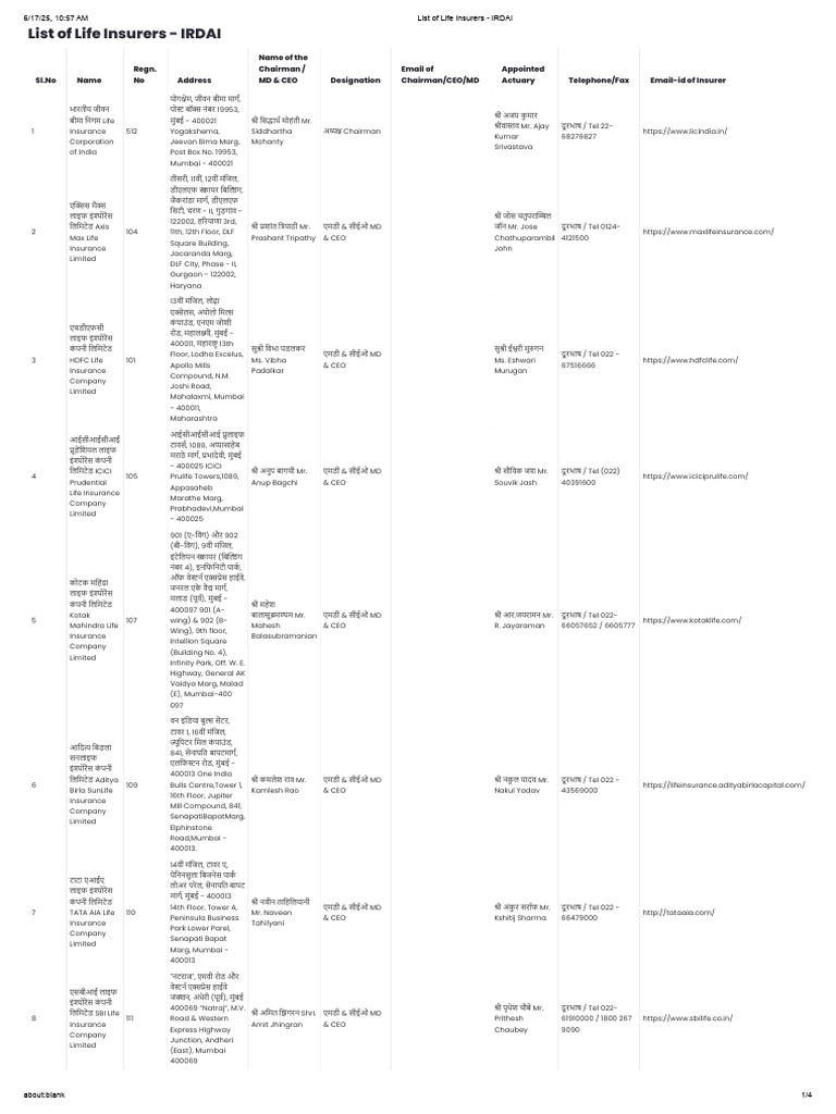 List of Life Insurers - IRDAI | PDF