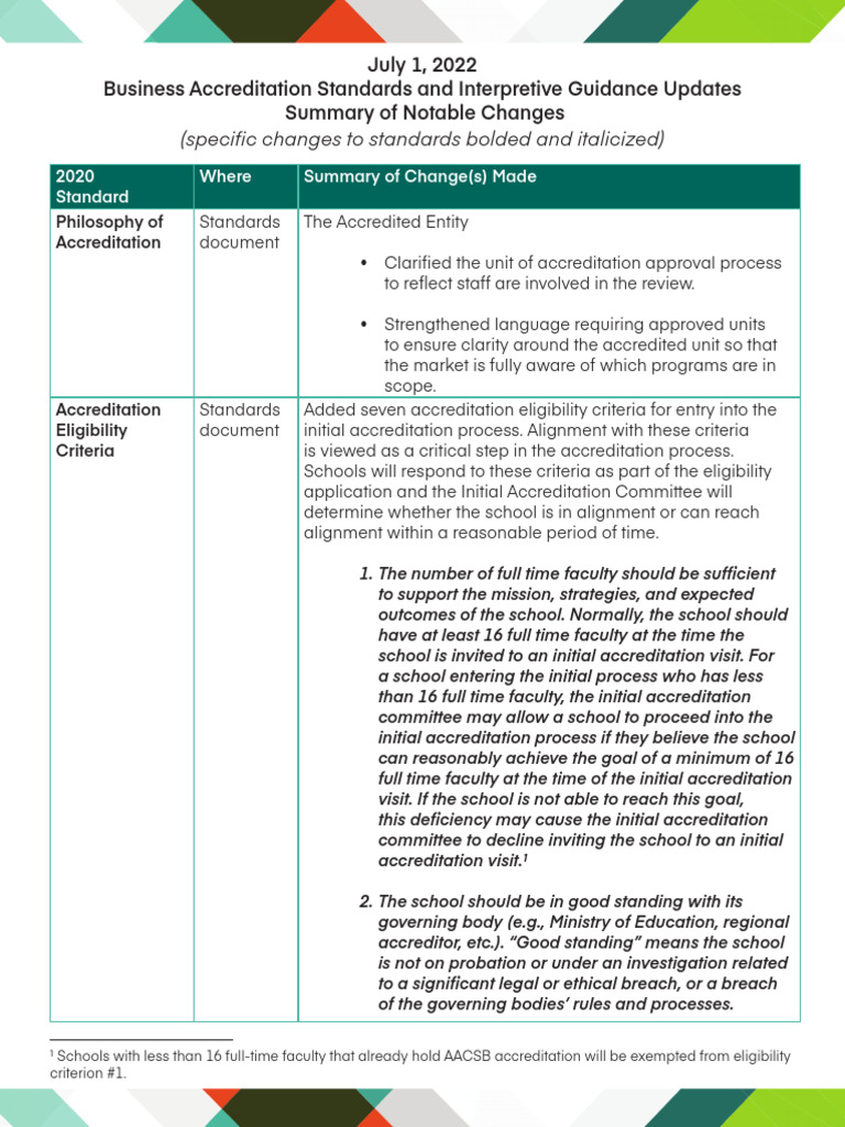 Accreditation Standards Update Summary | PDF | Learning