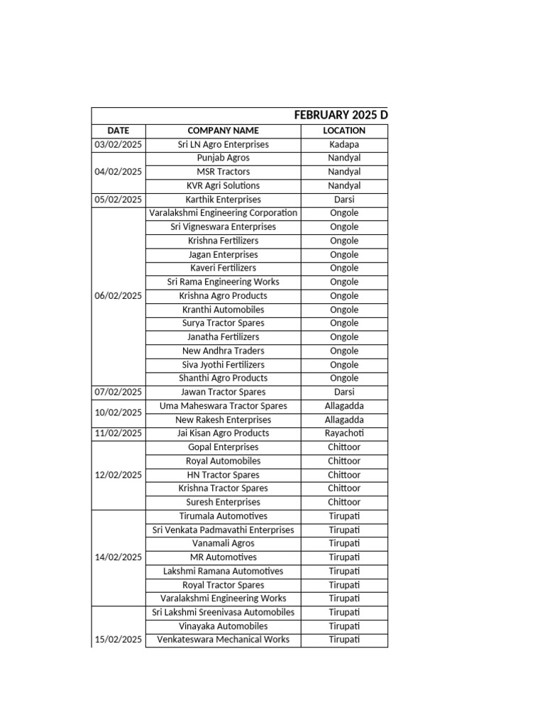 Local Guide Program Scouting Data | PDF