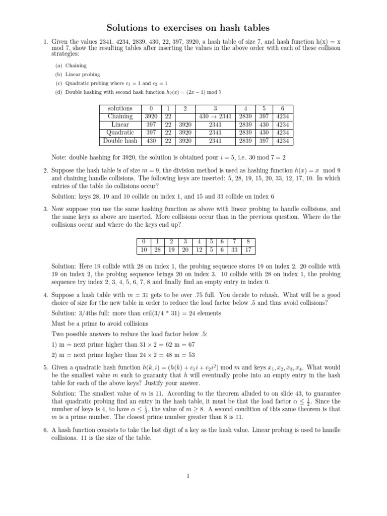 Solutions To Exercises On Hash Tables | PDF | Algorithms | Algorithms And Data Structures