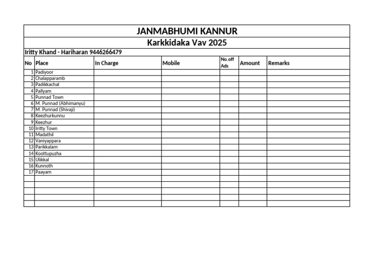 Karkkidaka Vav 2025: Iritty Locations | PDF