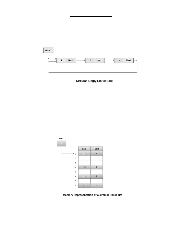 Circular Single Linked Lists | PDF | Computer Data | Software Engineering