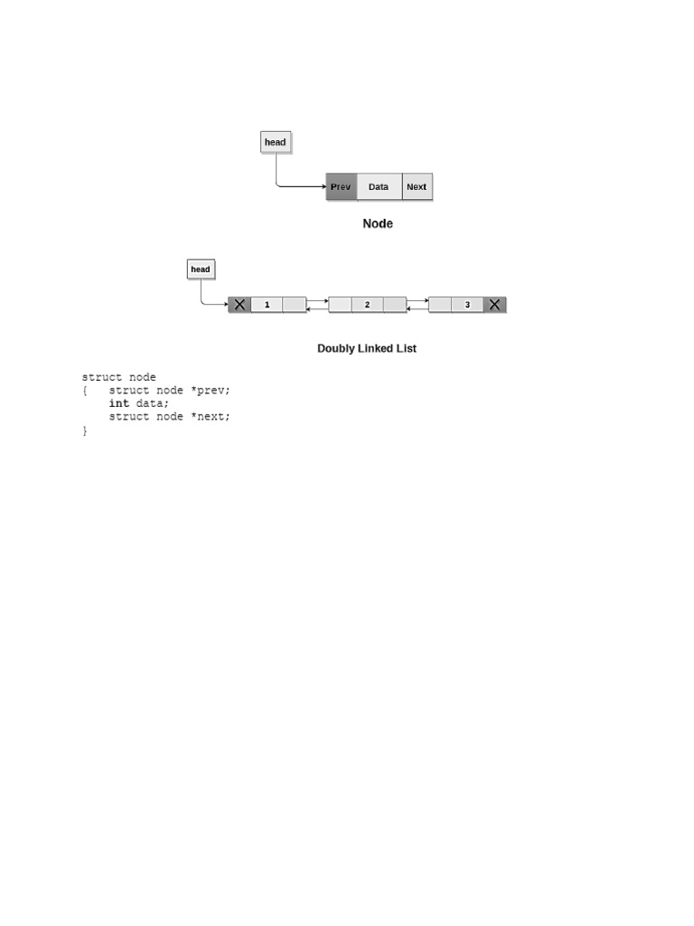 Linear Double Linked Lists | PDF | Pointer (Computer Programming) | Computer Data