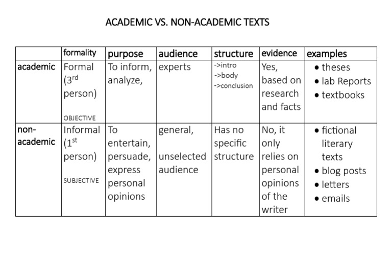 Academic VS Non Academic Texts | PDF