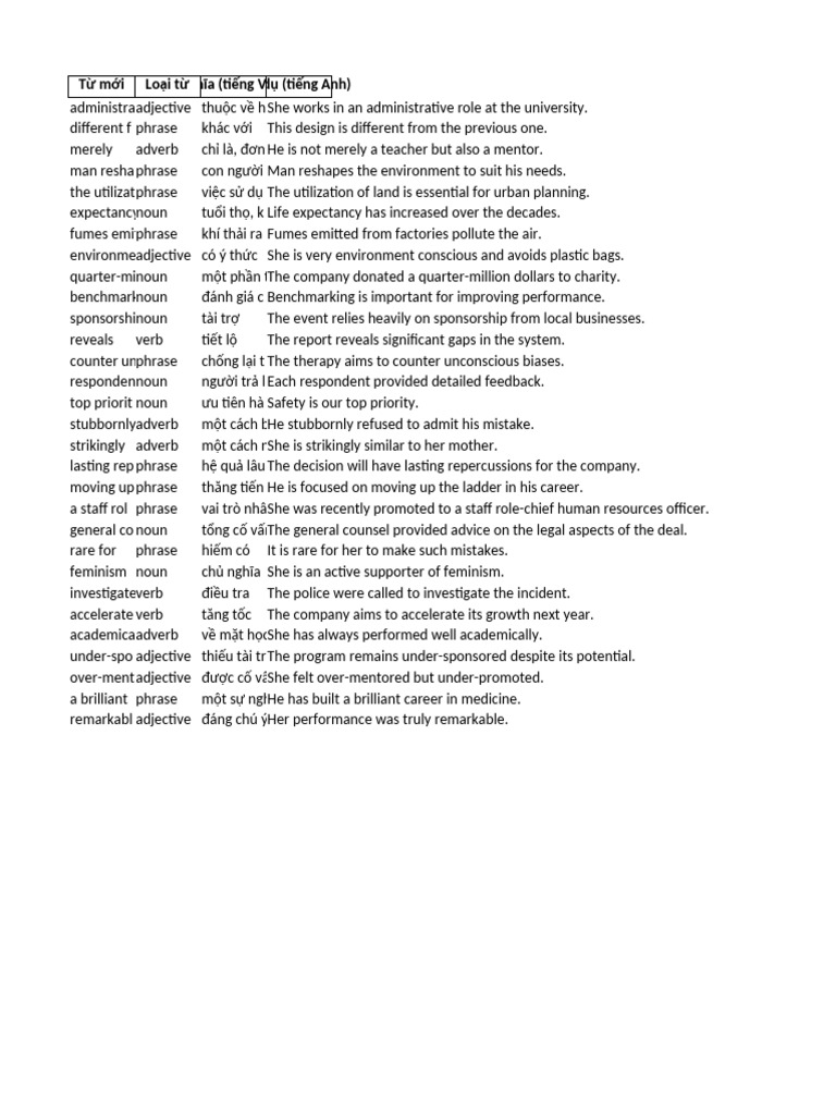 Vocabulary List with Definitions and Examples | PDF | Syntax ...