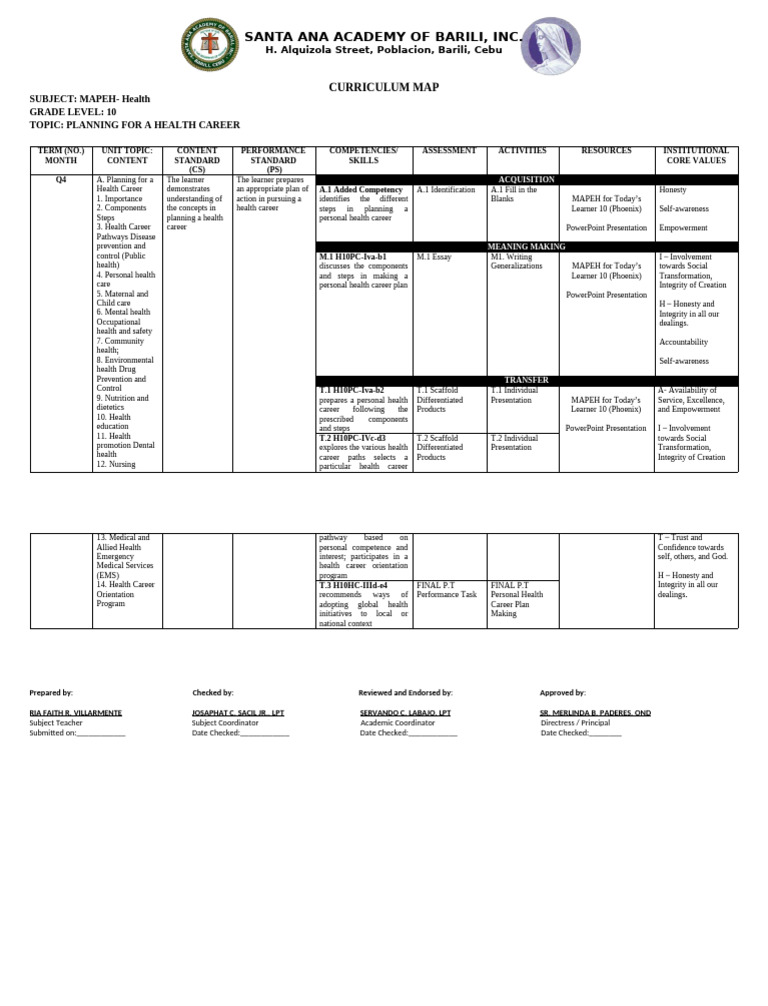Health Career Planning for Grade 10 | PDF | Learning | Curriculum