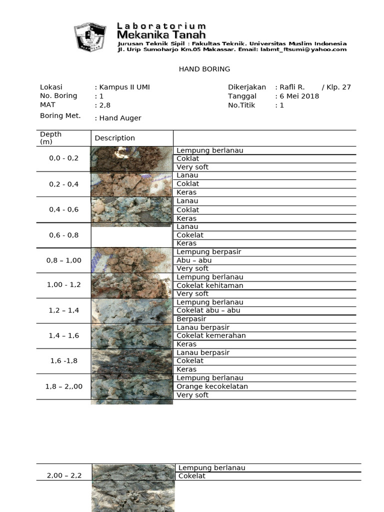 Analisis Hand Boring di UMI Makassar | PDF