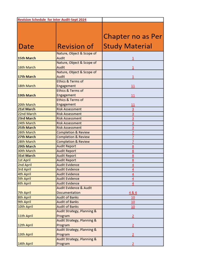 CA-Inter Audit-Revision Schedule For May 25 Exams | PDF | Audit ...