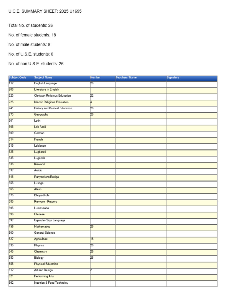 UCE 2025 Summary Sheet | PDF
