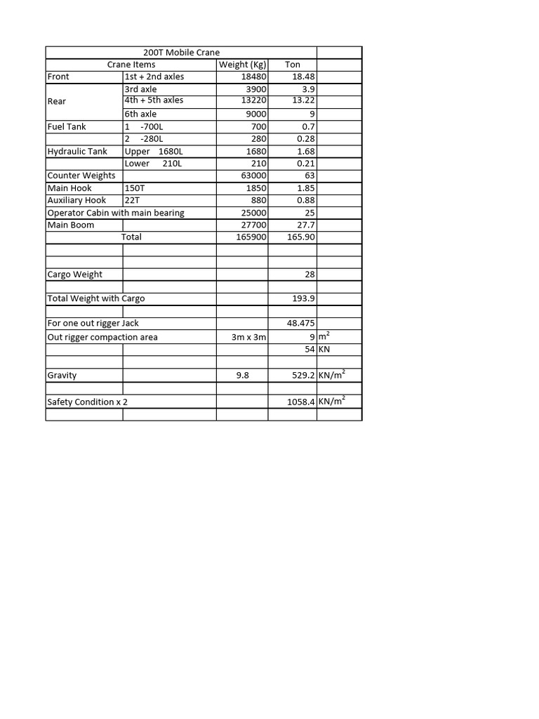 200T Mobile Crane Specifications | PDF