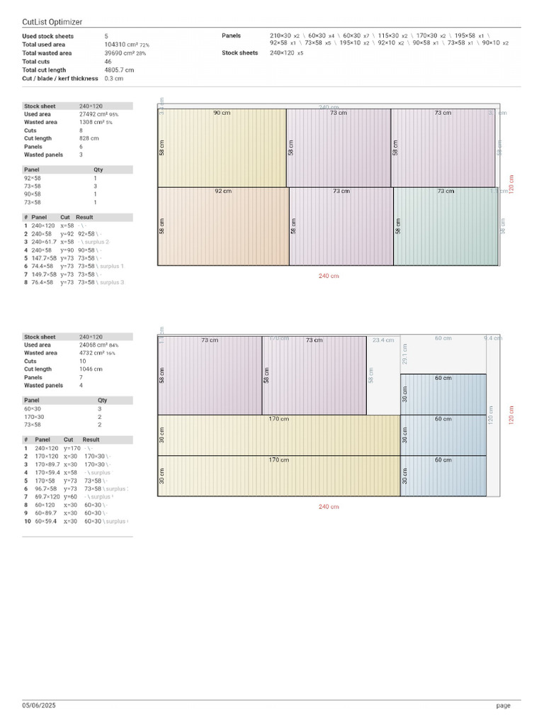 Plywood or Panel Cut List Made by Cutlist Optimizer | PDF