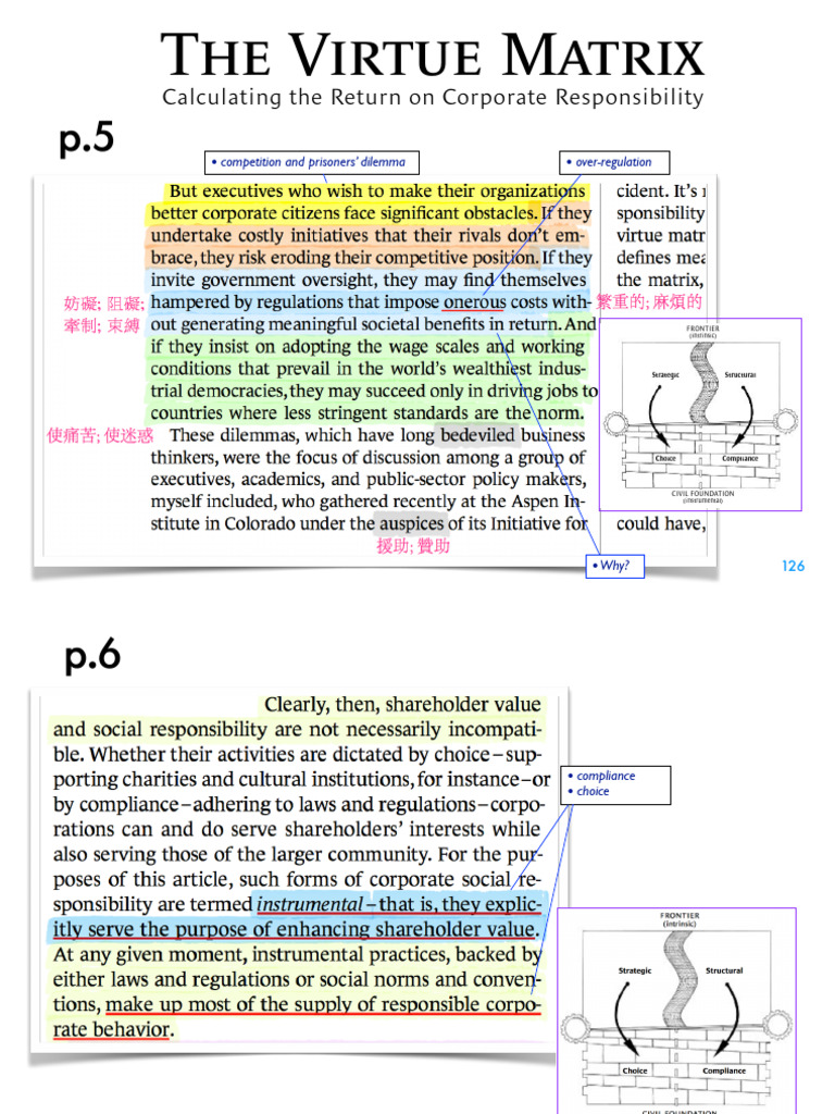 Financial Ethics and Social Responsibility - Ch.1 - Virtue Matrix ...
