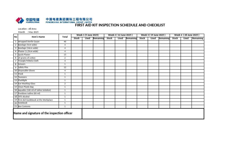 Checklist Pemeriksaan Kotak P3K | PDF
