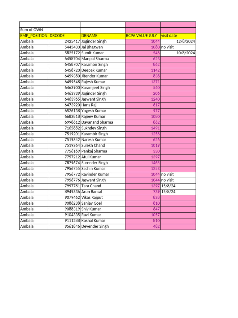 RCPA Values and Non-Prescribing Reasons | PDF
