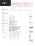 Oil Tanker Size Categories and Classes | PDF