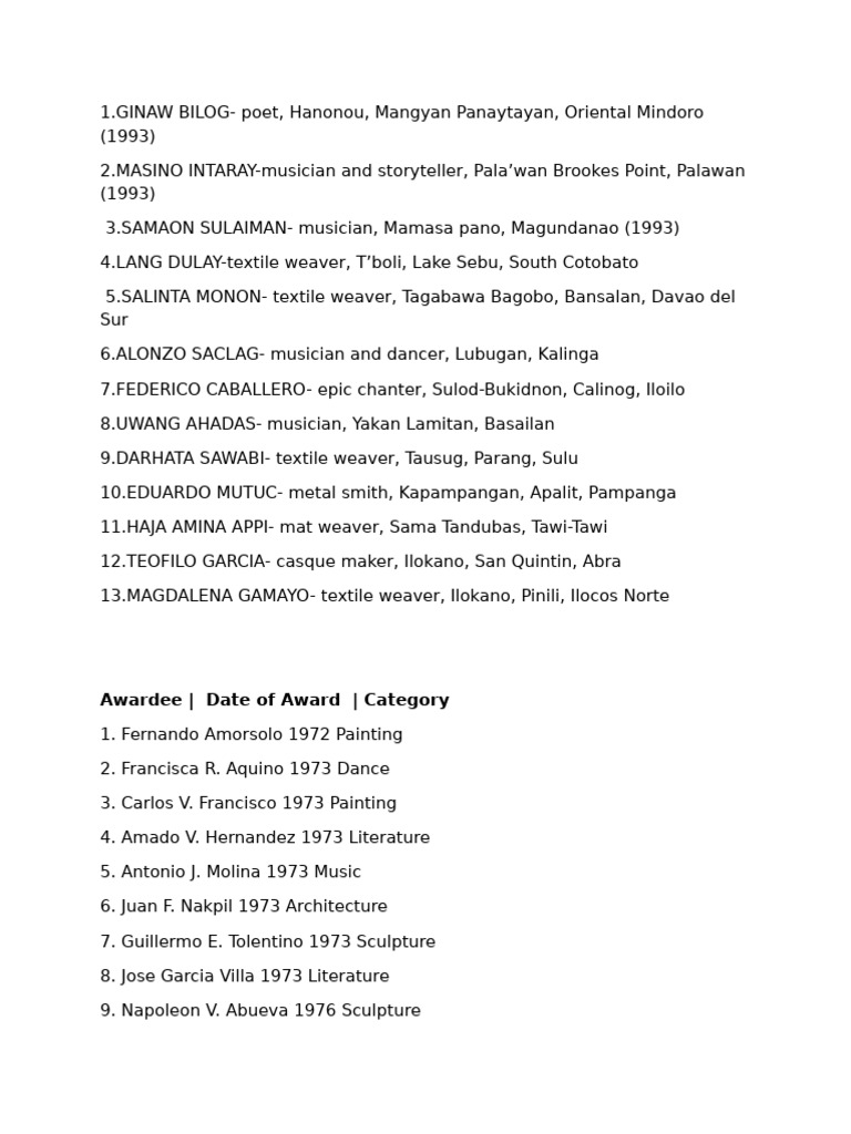 List of GAMABA Awardees and Artists | PDF | Philippines