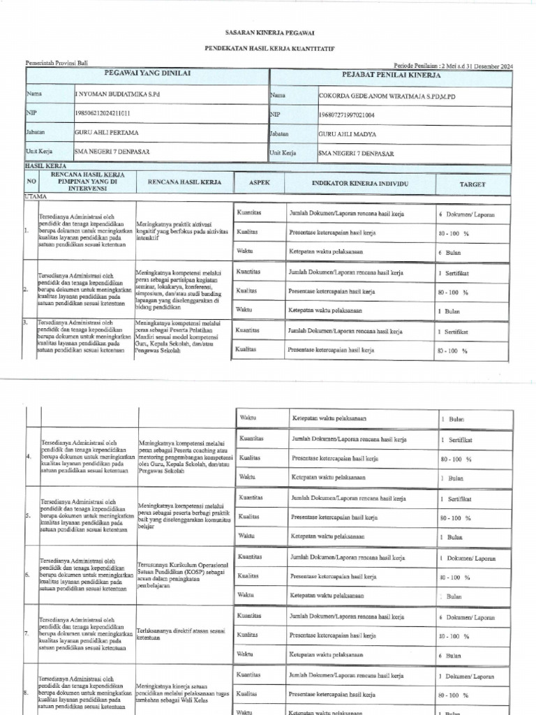 I Nyoman Budiatmika, S.PD Rotated Organized Removed Compressed | PDF