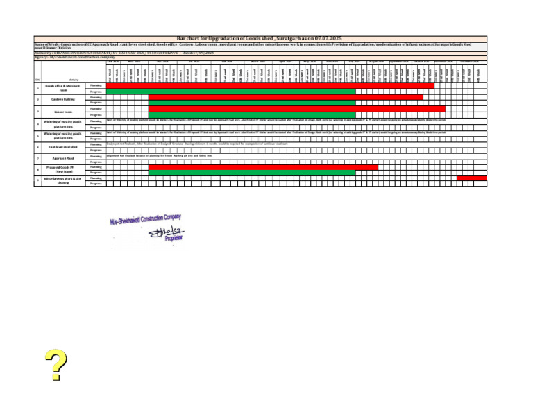 BAR Chart of SOG Goods Yard | PDF