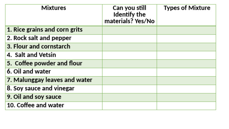 Types of Mixtures Explained | PDF