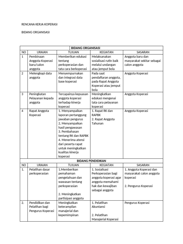 Rencana Kerja Koperasi | PDF