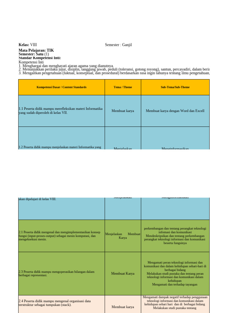 Silabus TIK 8 Semester 1 2025-2026 | PDF