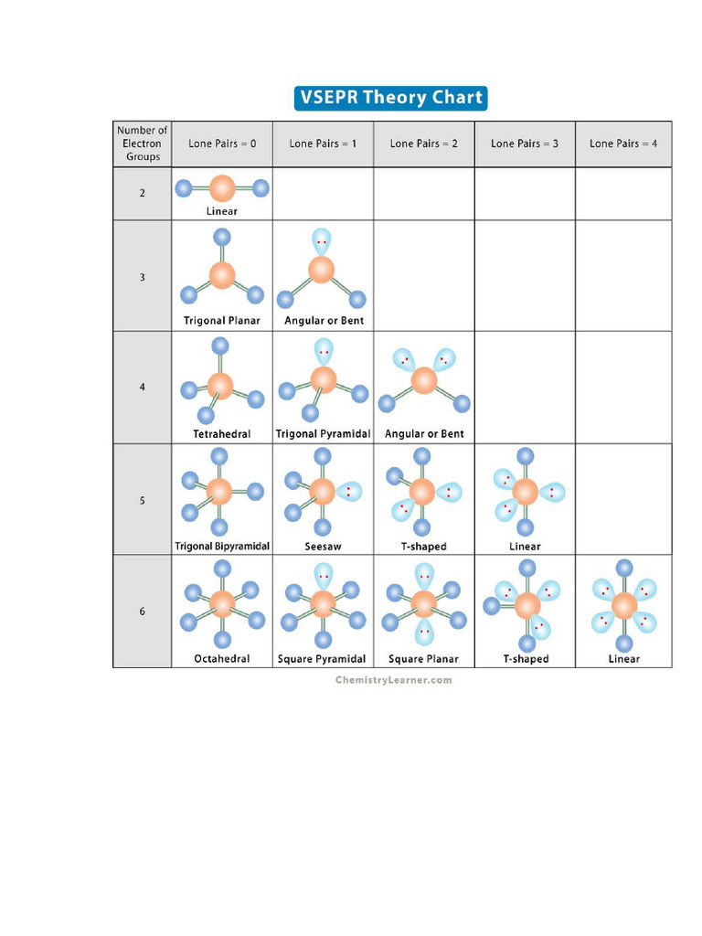 Tabla Geometría Molecular (Vsepr) | PDF