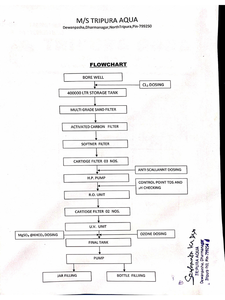 Flow Chart TQ | PDF
