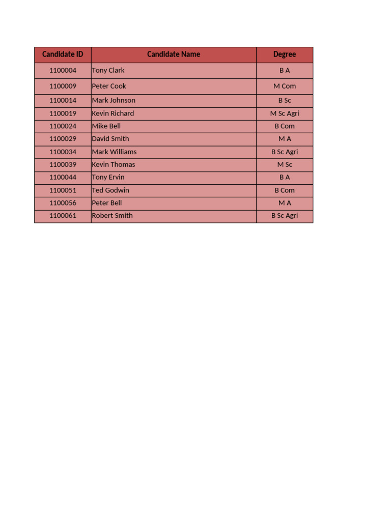 Candidate ID and Degree Summary | PDF