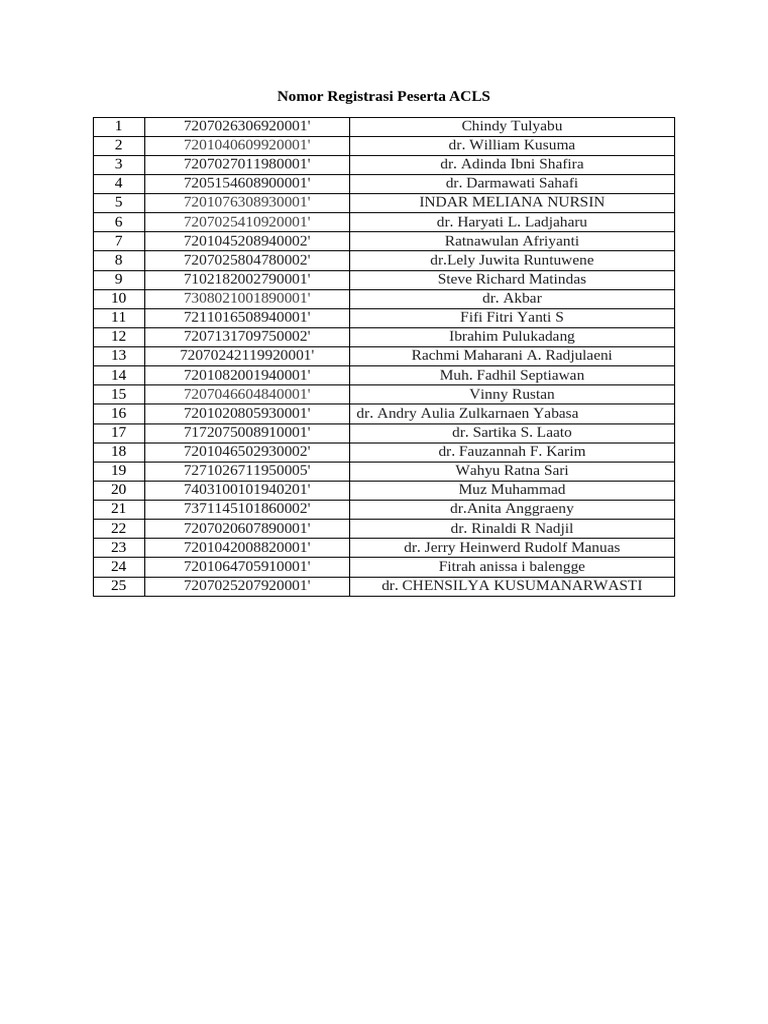 Nomor Registrasi Peserta ACLS | PDF
