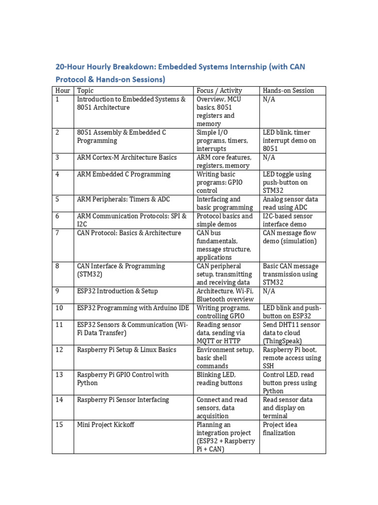 Embedded Systems Internship | PDF | Embedded System | Microcontroller