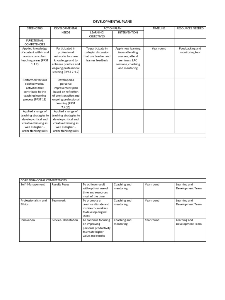 Develomental Plans Ipcr | PDF | Mentorship | Learning