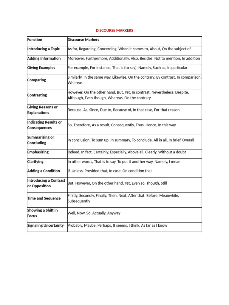 Discourse Markers | PDF
