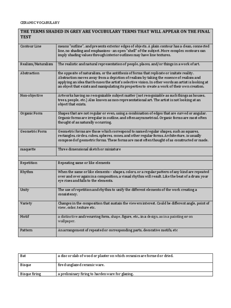 Essential Ceramic Vocabulary Terms | PDF | Pottery | Clay