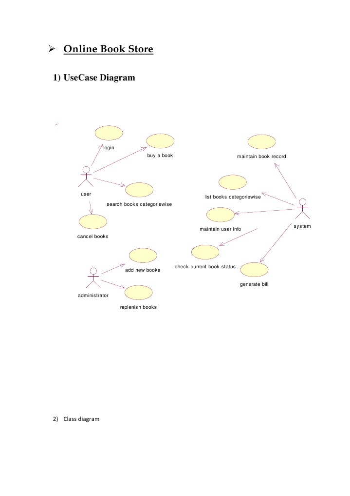 Online Book Store: 1) Usecase Diagram | PDF