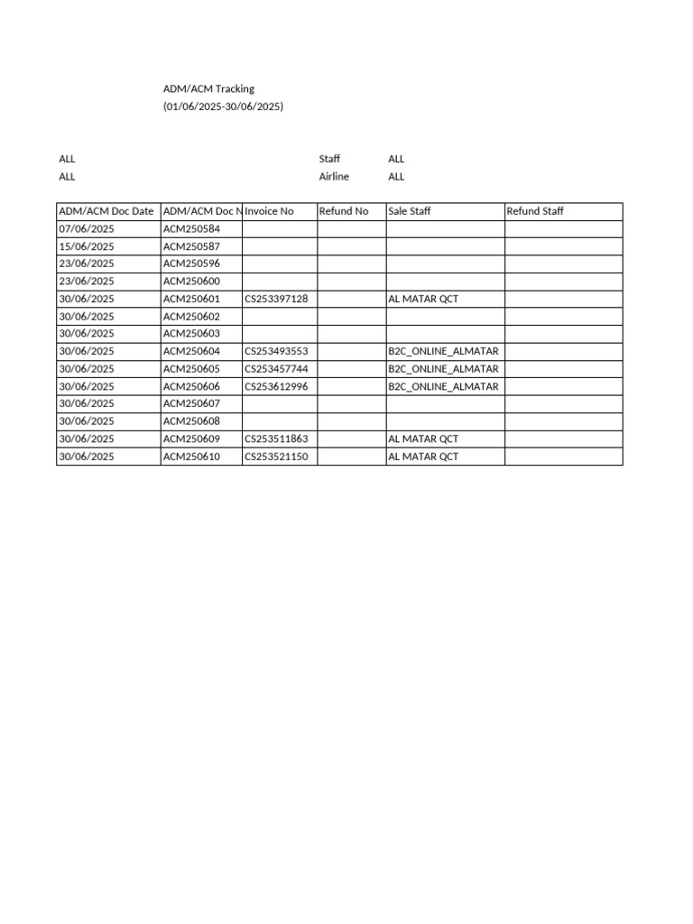 ADM/ACM Tracking Report June 2025 | PDF