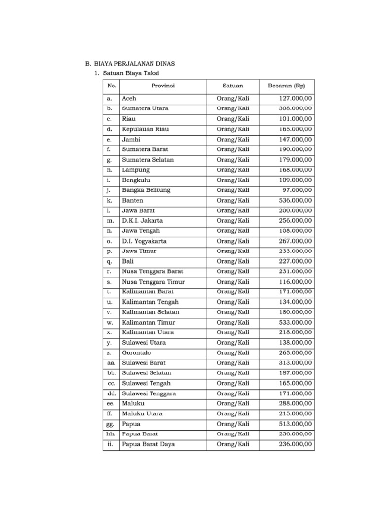 Biaya Perjalanan Dinas TA 2025 | PDF
